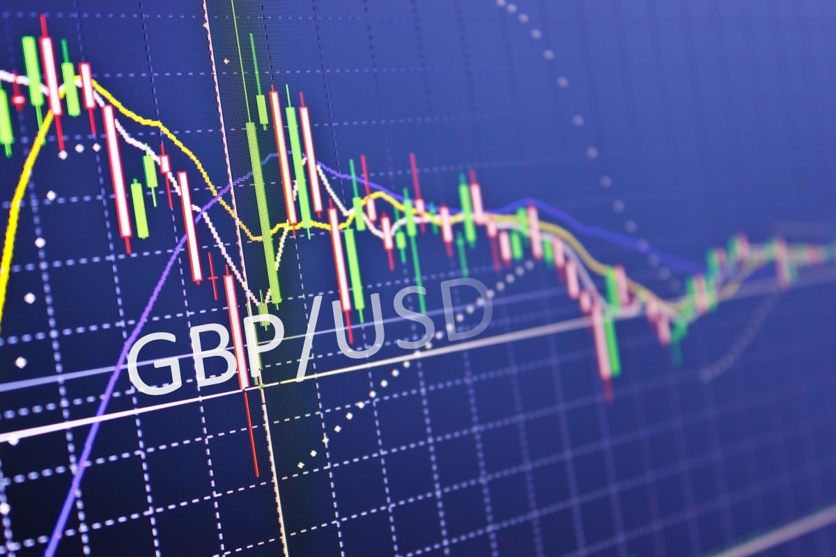 Pound Sterling Today: Why Political Chaos Isn’t Hurting GBP Yet
