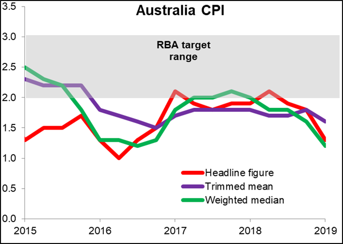Weekly Currency Outlook May 6-10: FX Analyst Economic Review, Foreign ...