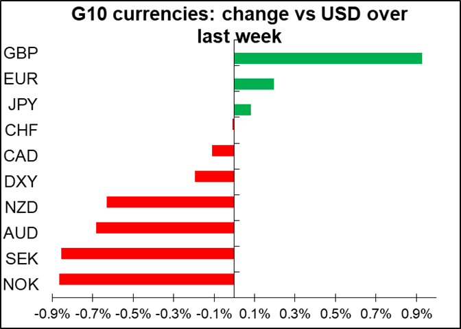 Weekly Currency Outlook May 6-10: FX Analyst Economic Review, Foreign ...