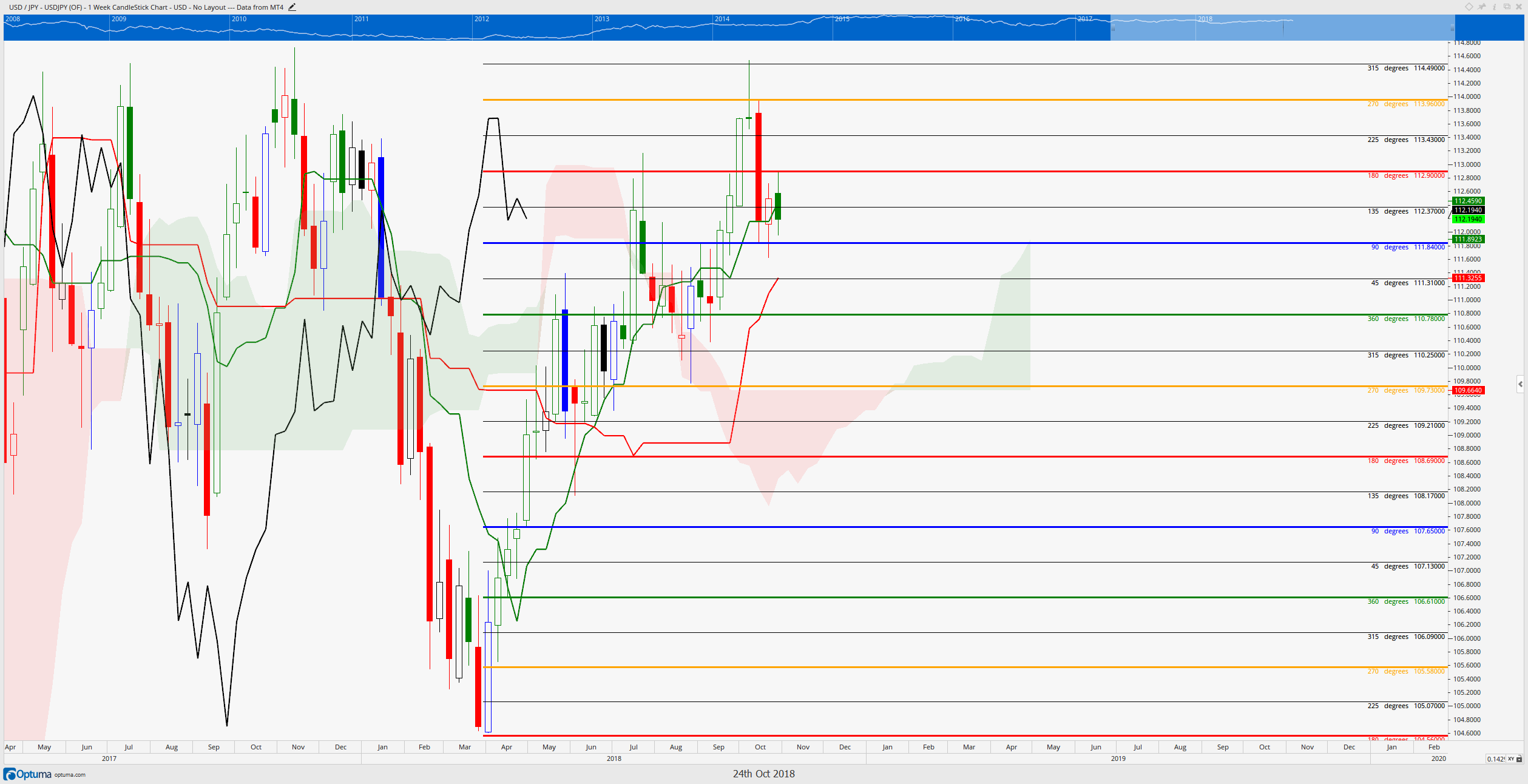 Usd Yen Exchange Rate Chart Forex Bot Worth It