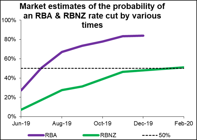 Week-Ahead Currency Outlook May 13-17 - Economic Data Review, Foreign ...