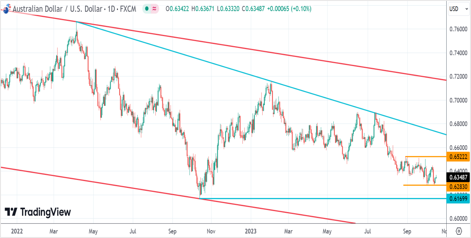 Australian To US Dollar Outlook AUD USD At 0 78 By 2025 Say BNP Paribas