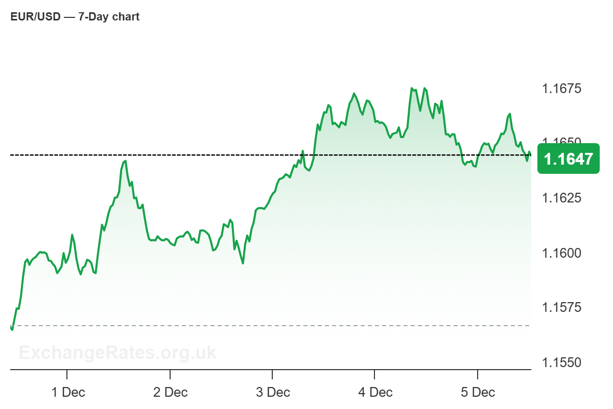 Euro-Dollar Seen Strengthening Over 6-12 Months: MUFG