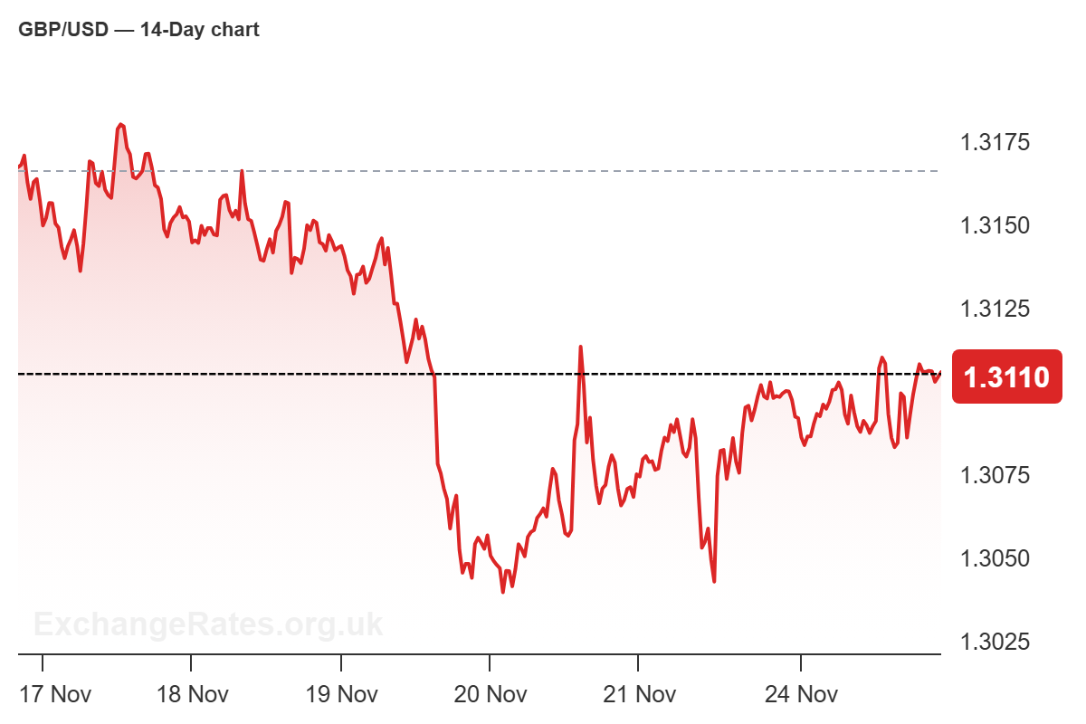 Goldman Sachs GBP Forecast: "Rate Cut-Based Pound Sterling ...