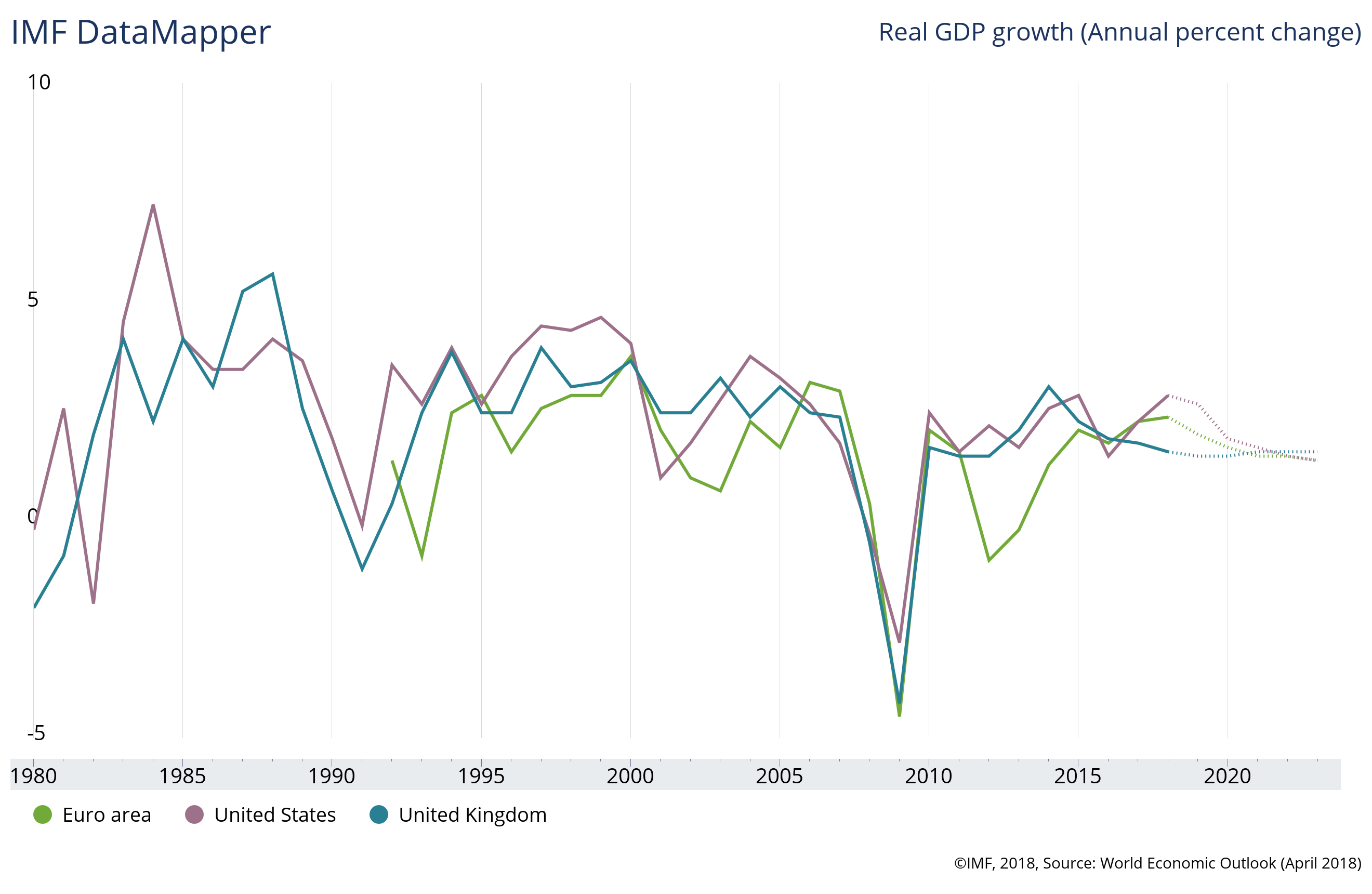 Will The US Dollar Continue To Be The Best Performer On Currency ...