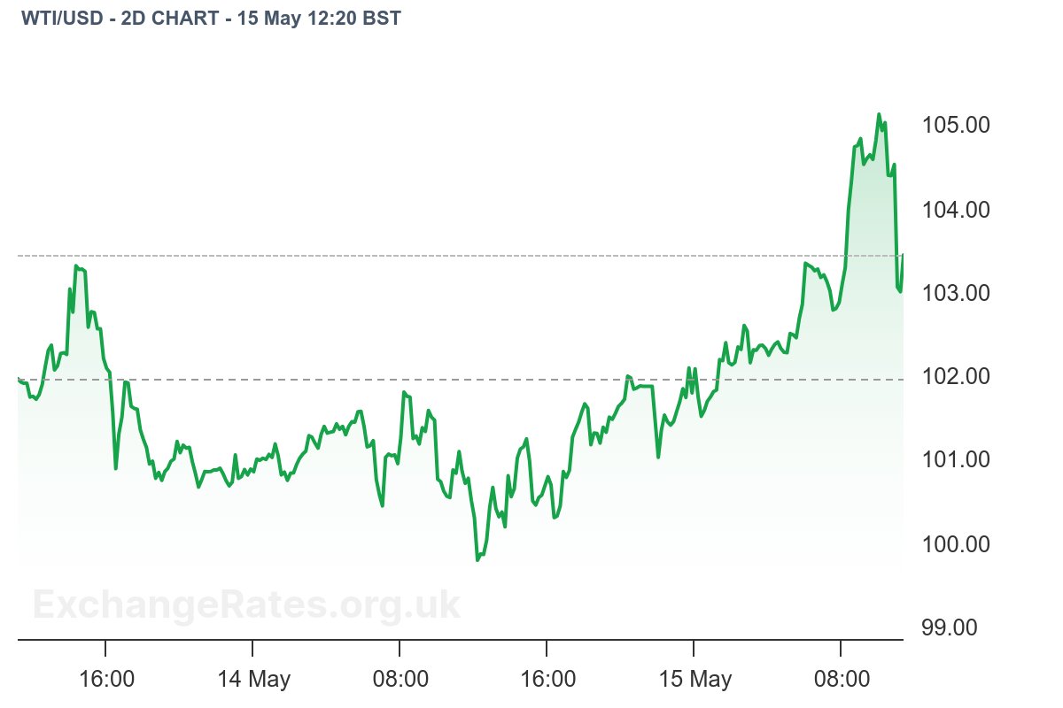Stock Markets Slide As Bond Yields Hit Highest Since 2007