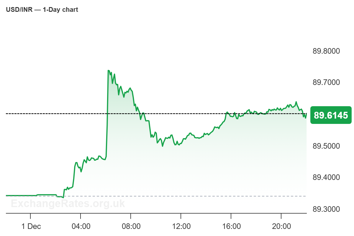 Goldman Sachs Indian Rupee Forecast: INR Weakness Overstated ...