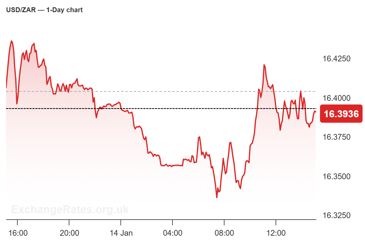 South African Rand Forecast 2026: Natixis Backs Further USD/ZAR Weakness