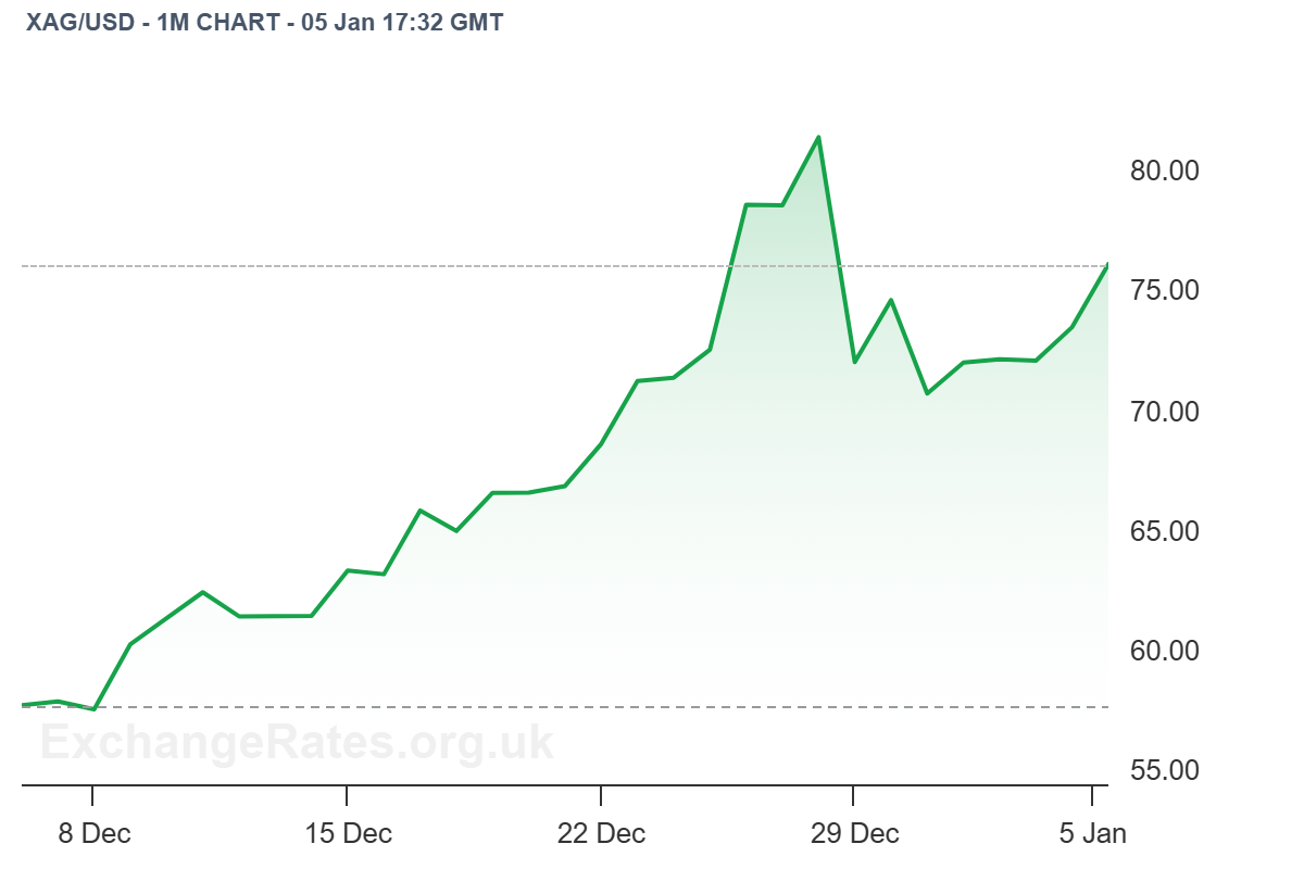 Gold, Silver Price Forecast 2026: Gold Longs Intact, Silver Pullbacks ...
