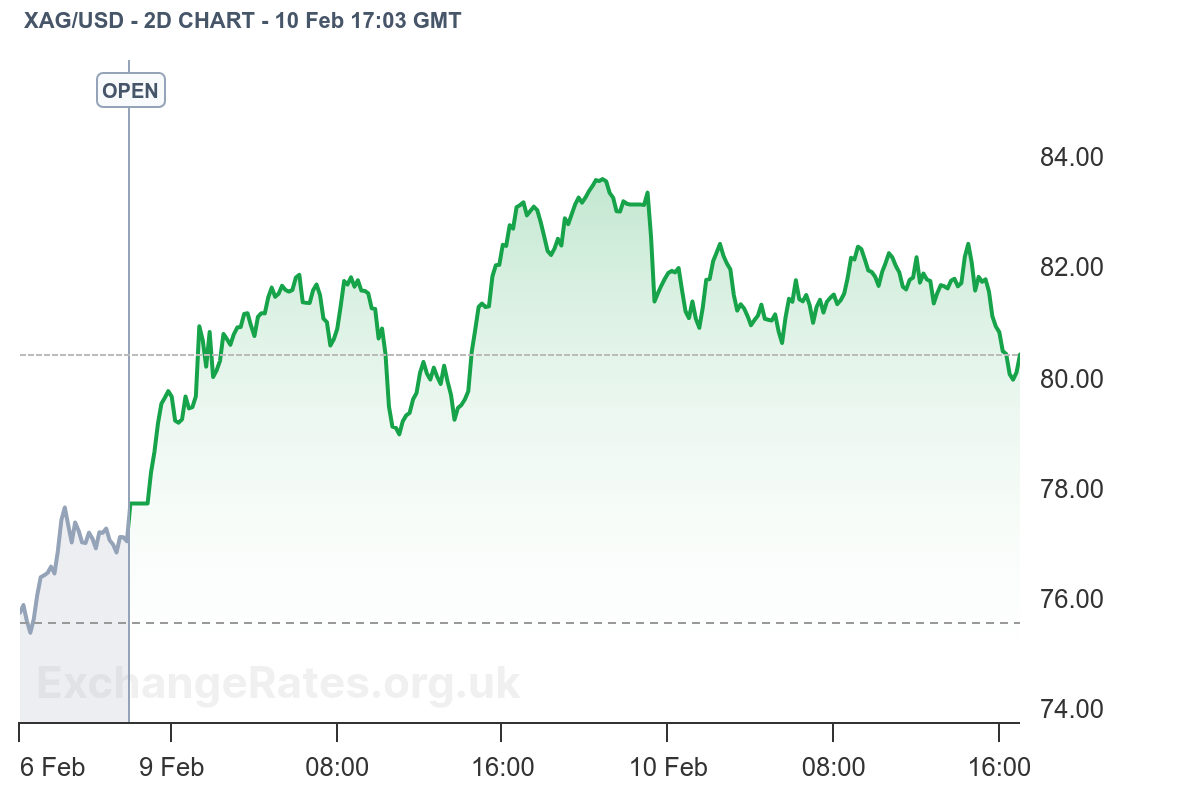 Silver Price Forecast: THESE Levels Will Decide Silver’s Next Direction