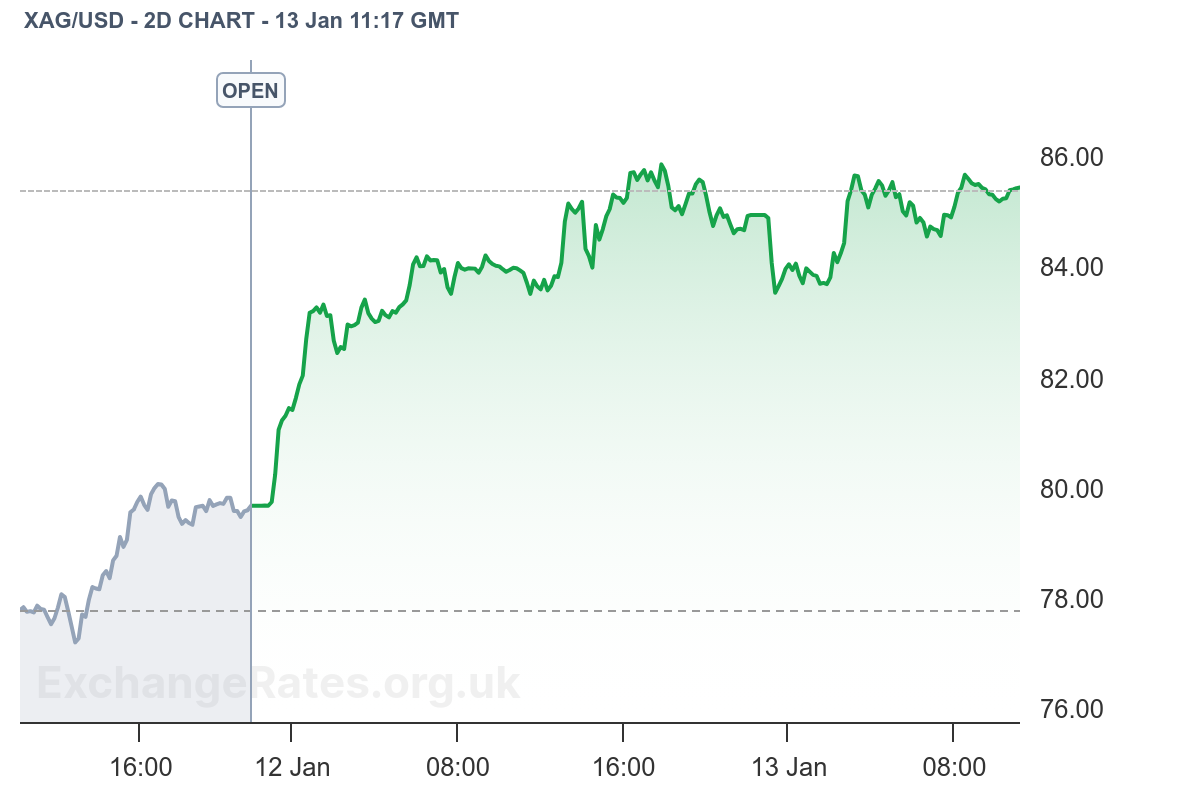 HSBC Silver Price Forecast: 2027 Average Cut To $57 As Supply Slowly ...