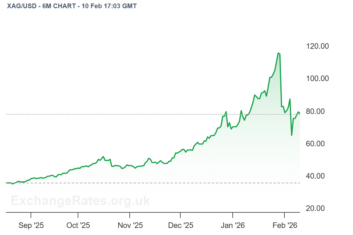 Silver Price Forecast: THESE Levels Will Decide Silver’s Next Direction