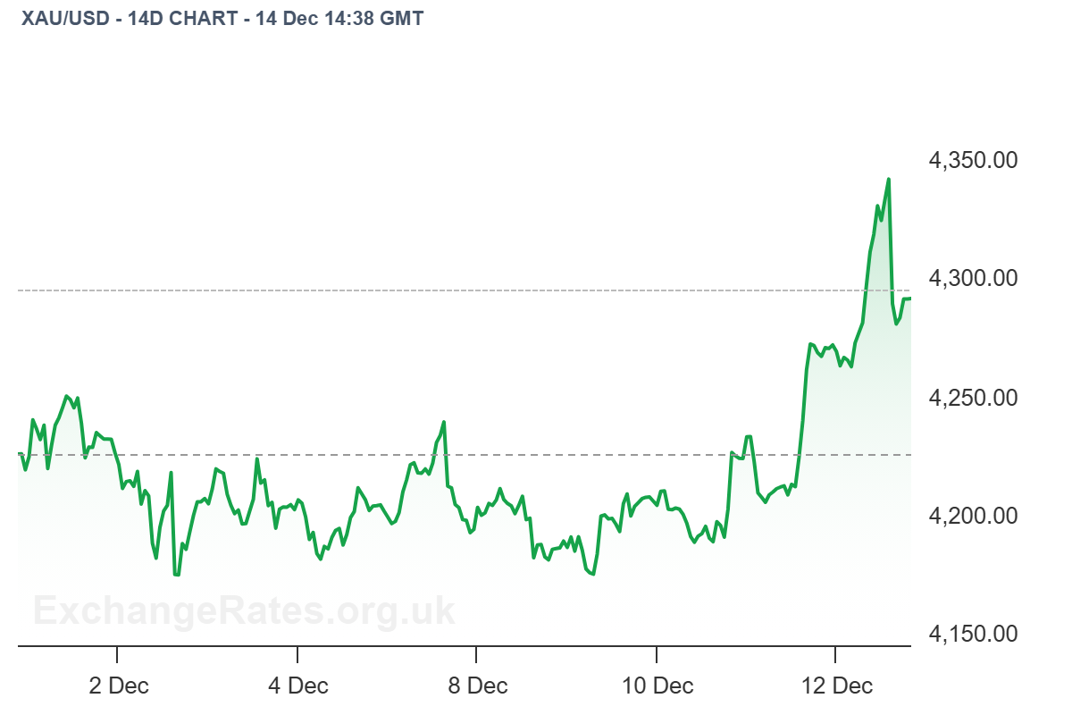 Morgan Stanley Gold Price Forecast: XAU ETF Exposure Still Too Low For 2026