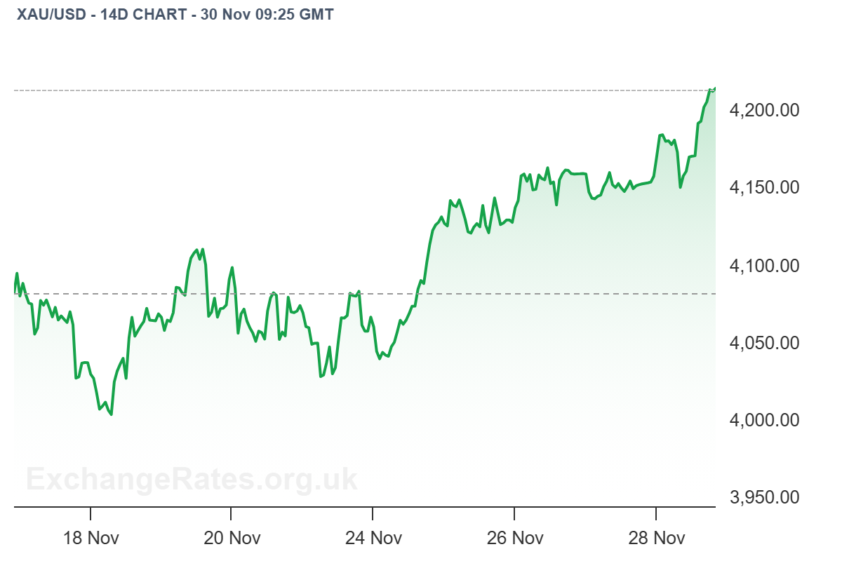 Morgan Stanley Gold Price Forecast 2026: Bank Targets $4,500 By Mid ...