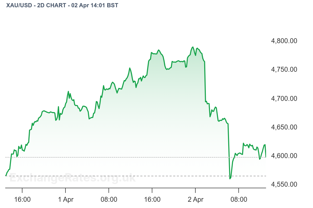 Goldman Sachs Gold Price Forecast: Near-Term Downside Risk But $5,400 ...