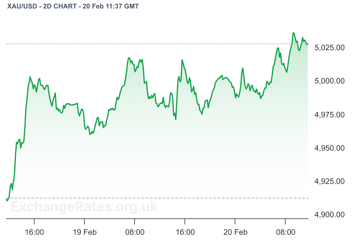 Goldman Sachs Gold Price Forecast: Grind Slowly To $5400 By 2027