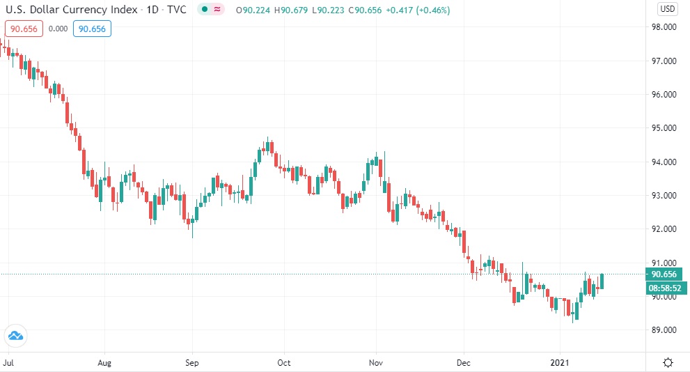 Eur Usd Fx Rate Forecast Eur Usd Fx Rate Forecast