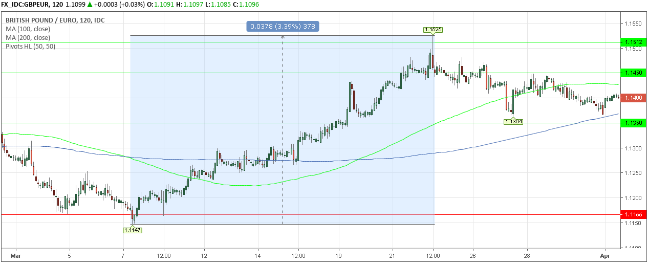 Euro Converter Gbp O Que E Fx Trading