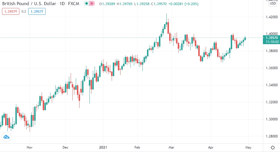 GBP USD Forecasts Next 6 12 Months Top FX Institutional Analysis And GBP USD Forecasts Next 6 12 Months Top FX Institutional Analysis And
