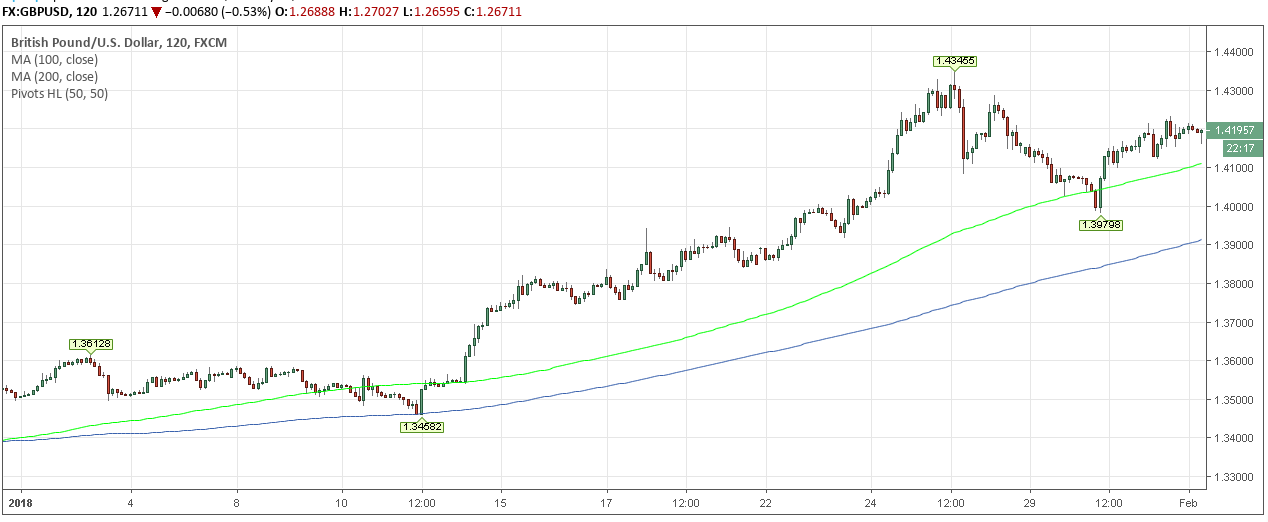 Gbp To Usd Exchange Rate Scalping Forex Que Es Gbp To Usd Exchange Rate Scalping Forex Que Es