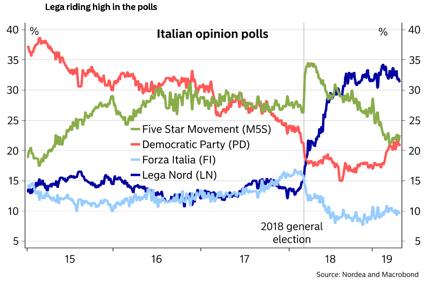 EU Elections Analysis, Live Results And Pound Vs. Euro Dollar Exchange ...