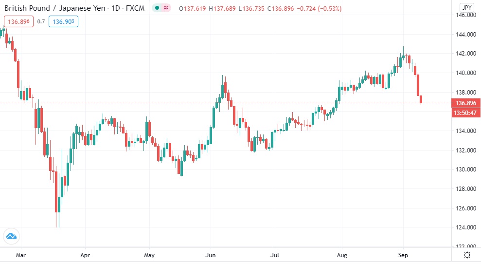 The Pound LIVE: Global Equity Crash Compounds Brexit & Coronavirus ...