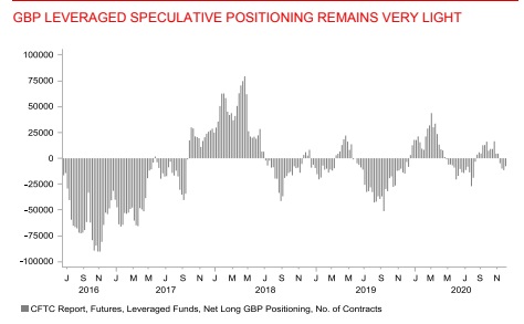MUFG: “Pound Sterling Depreciation Will Be One Of The Fallouts From A ...
