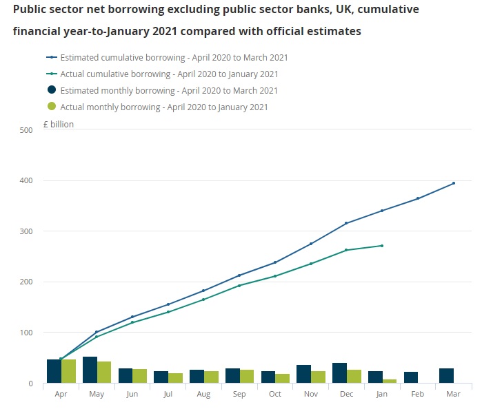 British Pound Today: Weak UK Retail Sales But Sterling Exchange Rates ...
