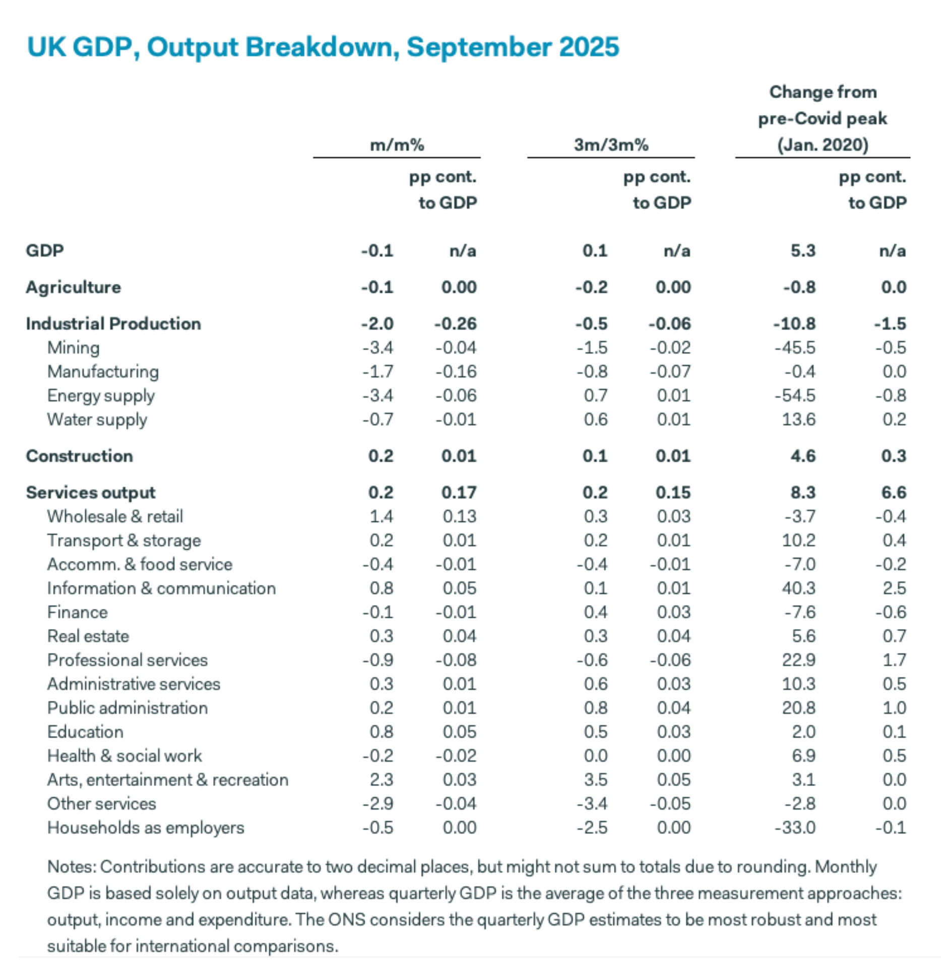 Pound Sterling Slips Vs Euro And Dollar As Weak UK GDP Masks Resilient ...