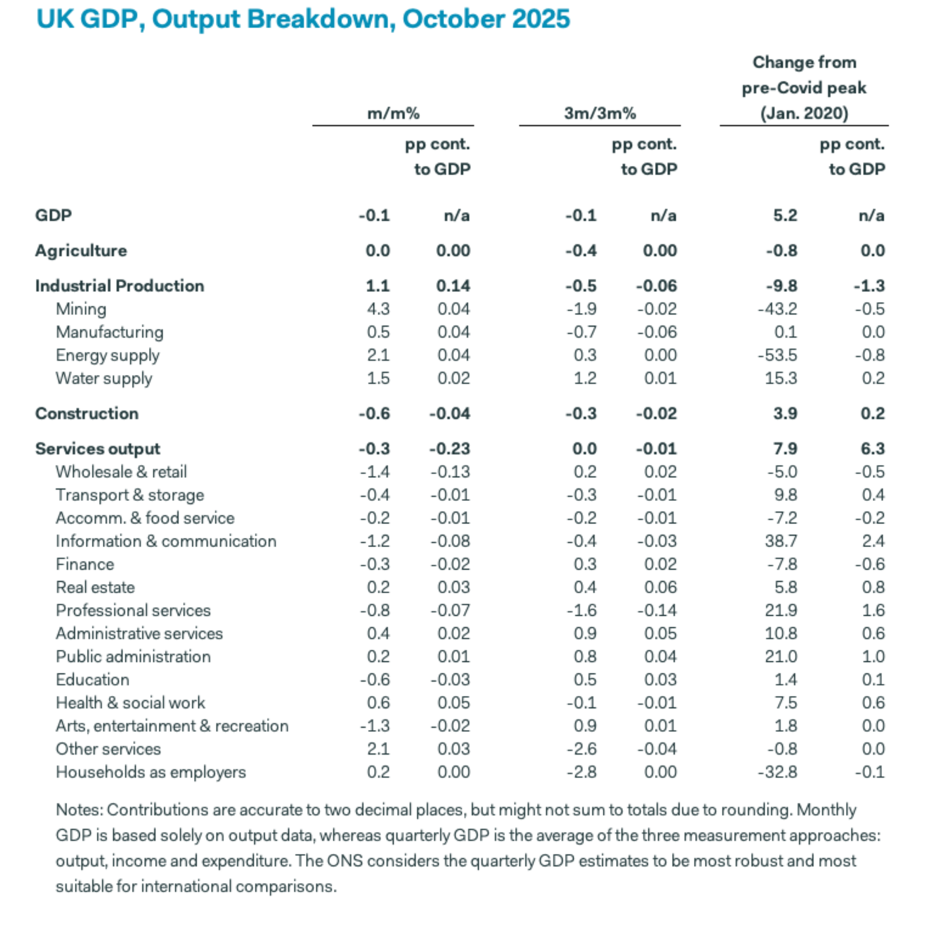 Pound Sterling Steady Against Euro, Dollar Despite "Very Soft" UK GDP ...