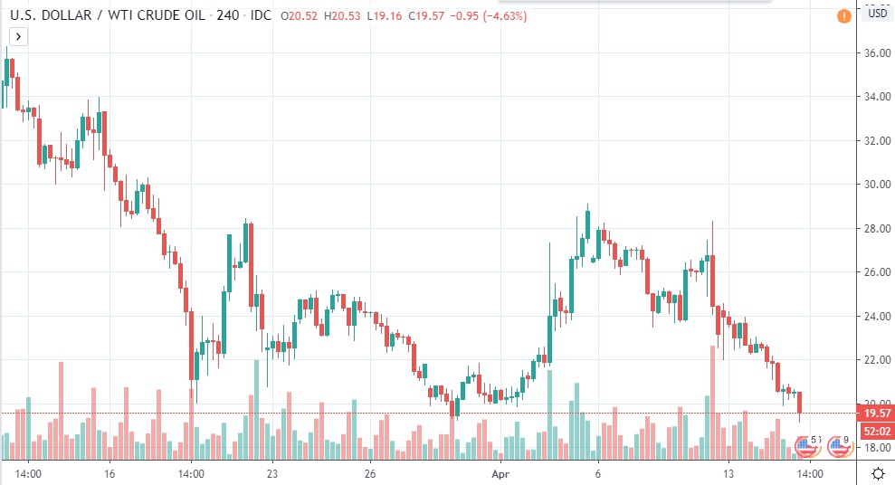 US Dollar To Japanese Yen Rate Forecast To Retreat To 106 0 US Dollar To Japanese Yen Rate Forecast To Retreat To 106 0